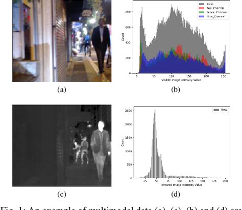 Figure From Visible Infrared Features Fusion Based Object Detection Semantic Scholar