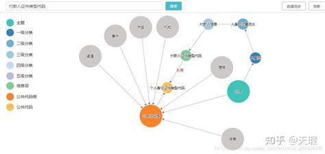 Neo4j D3展现的应用实例 知乎