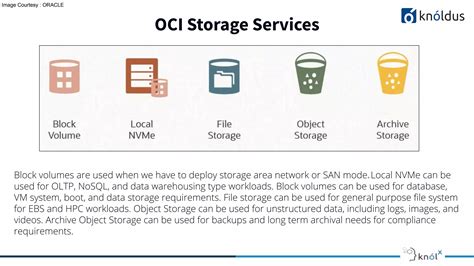 Introduction To Oracle Cloud Infrastructure Services Pdf