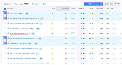 ai keyword research 5 ways to use ai to discover keywords
