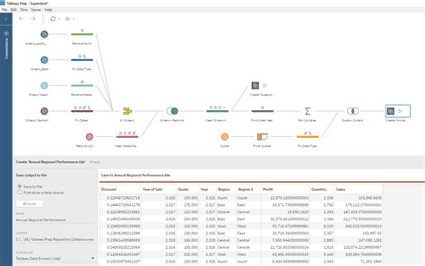 Tableaus Licensing Creator Explorer And Viewer Explained Senturus
