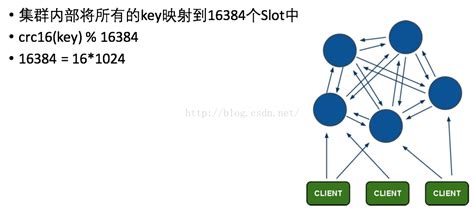 Codis与redis集群管理 Csdn博客