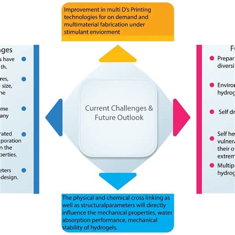 mokarram hossain professor associate phd swansea university