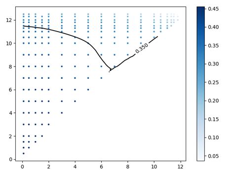 How To Plot A Contour For Upper Triangular Matrix In Matplotlib Stack Overflow