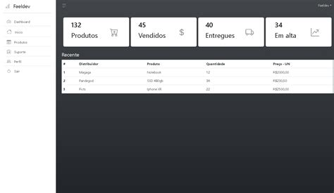 Github Faeldevs Dashboard React Js Dashboard Simples Feito Em Reac Js Utilizando Da