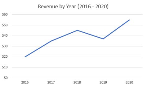 Label axis in excel charts Блог о рисовании и уроках фотошопа