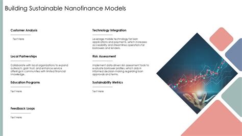 Building Sustainable Nanofinance Models Ppt Powerpoint St Ai Ss Ppt Example