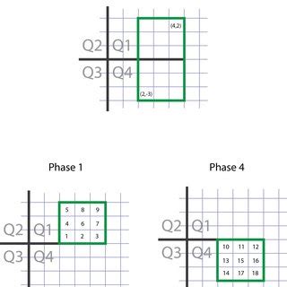 Map Generation In Example 3 Download Scientific Diagram