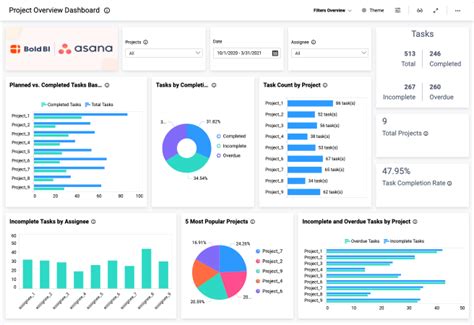 Beta Test Metrics You Should Be Tracking Shake