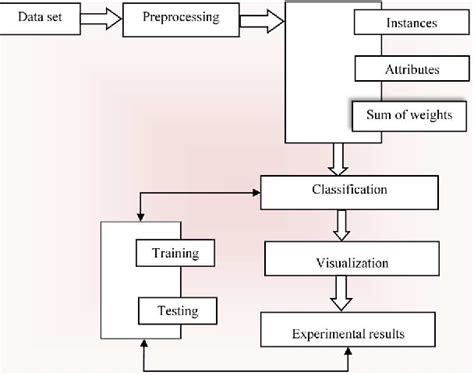 Figure 1 From Sign Language Recognition System Using Convolutional Neural Network Semantic Scholar