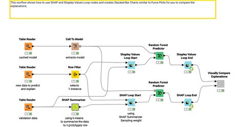 Shap And Shapley Values Example Knime Community Hub