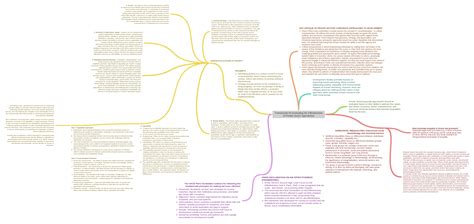 Frameworks For Evaluating The Effectiveness Of Private Sector Approaches