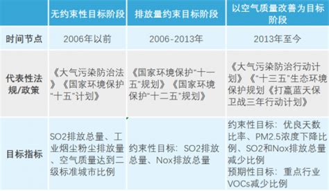 空气中o3多少算超标 臭氧o3超过100 超标 大山谷图库