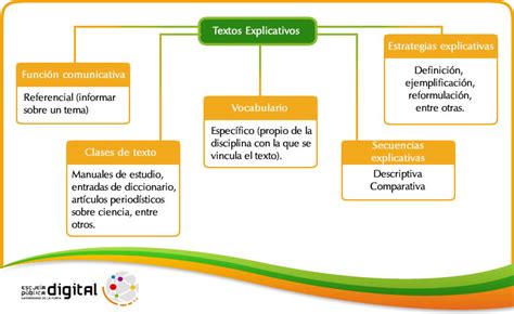 Texto Explicativo