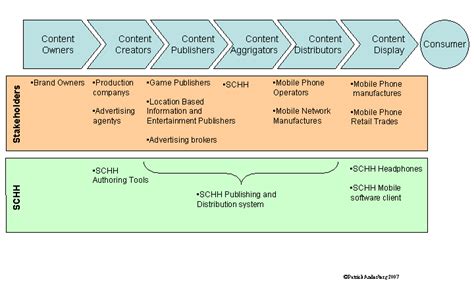 What Is Value Stream Mapping How To Use It During An ERP Project