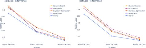 Figure 3 From A Globally Convergent Gradient Based Bilevel Hyperparameter Optimization Method