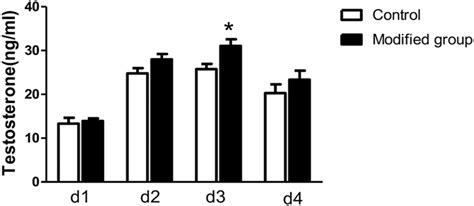 Ultrastructural Analysis Of The Cultured Testis Mitochondria Swelling