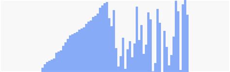 Stooge Sort N64 Squid