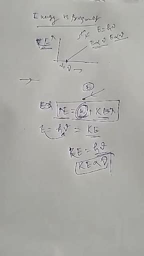 What Is The Relation Between Intensity And Energy In Case Of Photoelectri