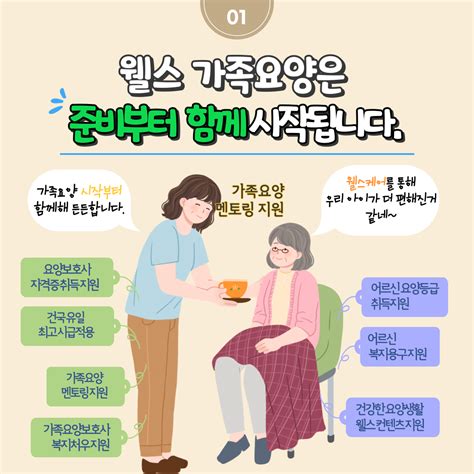 프리미엄 방문요양 And 가족요양 웰스케어와 함께 시작 하세요 올바른 복지용구 웰스몰