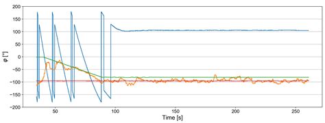 algorithms improving heading measurements from low cost compass module computer science