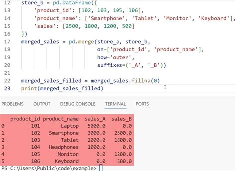 How To Fill Nan Values With Zeros In Pandas Dataframes