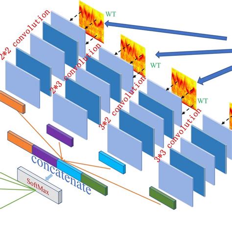 The 55 Convolution Kernel Decomposition Diagram Download Scientific