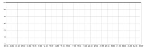 Jquery Flot Javascript Drawing A 24 Hour Bar Chart With Values