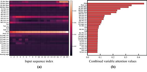 Figure 7 From Deep Learning Based Estimation Of The Unknown Road