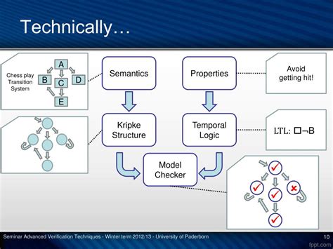 Ppt Verification Of Graph Transformation Systems Powerpoint