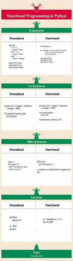 19 Cheatsheets Ideas Cheat Sheets Computer Shortcuts Computer