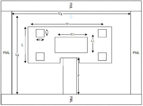 Proposed Antenna Structure Download Scientific Diagram