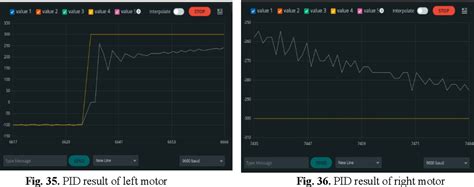 Figure From Ball Dribbling Control For Soccer Robot Semantic Scholar