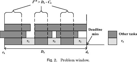 Figure 1 From A Survey Of Hard Real Time Scheduling For Multiprocessor Systems Semantic Scholar