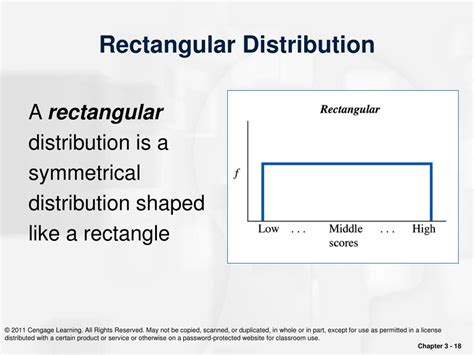 Rectangular Distribution