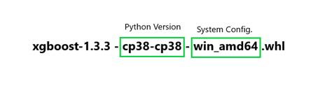 How To Install XGBoost In Pycharm GeeksforGeeks