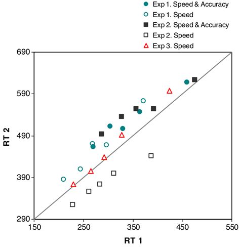 Task 2 Response Time Rt2 As A Function Of Task 1 Response Time Rt1
