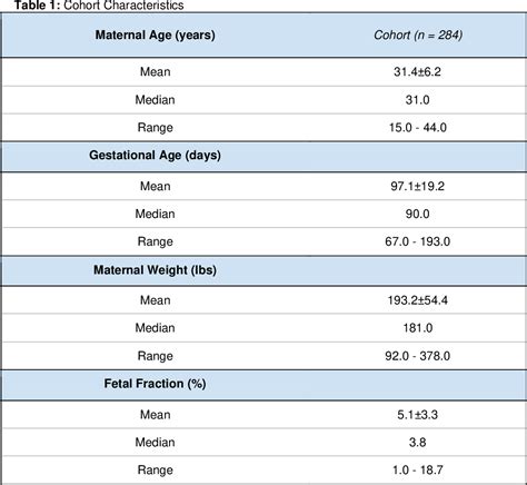 Table 1 From Experience With Snp Based Nipt In A General Population Cohort In The Bronx Ny