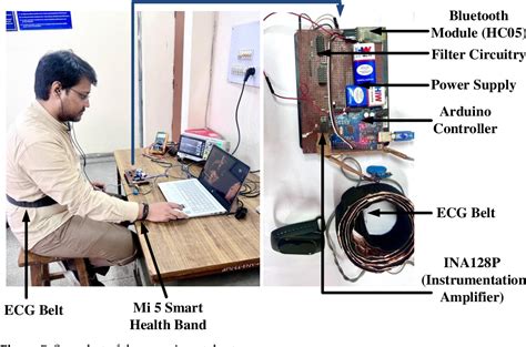 Figure 7 From Design And Development Of A Non Contact Ecg Based Human Emotion Recognition System