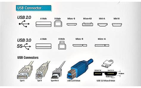 The Definitive USB Guide
