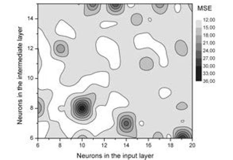Total Error As A Function Of The Number Of Neurons Download