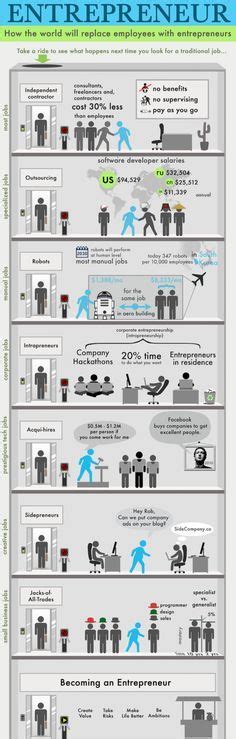 Everyone Will Have To Become An Entrepreneur Infographic Entrepreneur