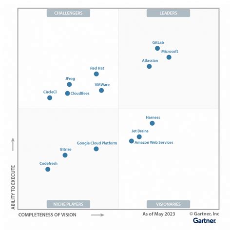 Apwide Jira Apps For Release Teams On Linkedin Devops Jira