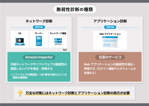 Aws Aeyescan
