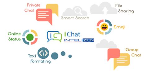 Ichat For Pc Free Download And Install On Windows Pc Mac