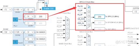【stm32h7教程】第72章 Stm32h7的spi总线基础知识和hal库api51cto博客stm32h7