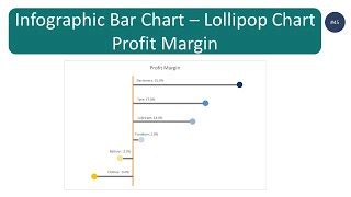 How To Create Lollipop Chart Bar Chart In Excel Step By Step Guide My XXX Hot Girl