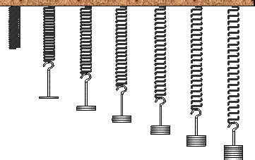 Hooke S Law Experiment Hooke S Law Experiment