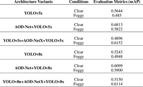 Perceptual Piercing Human Visual Cue Based Object Detection In Low