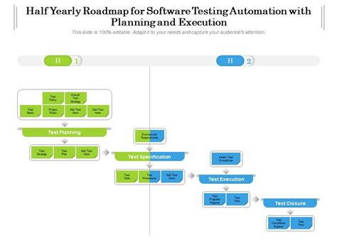 Half Yearly Roadmap For Software Testing Automation With Planning And